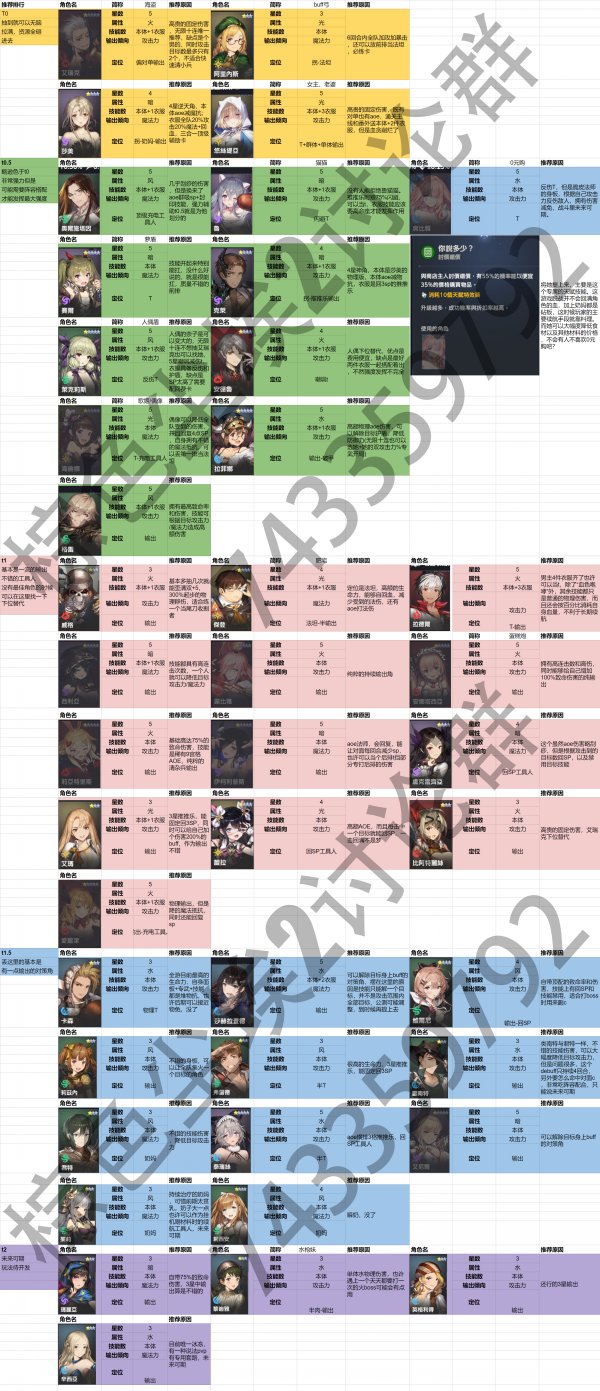 棕色塵埃2|最強主線通關陣容配隊推薦|角色培養建議_18183新游戲