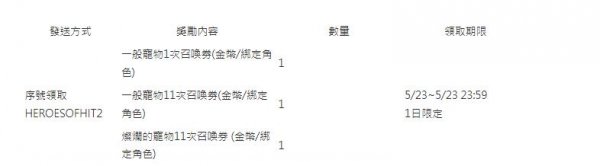 HIT2活動獎勵序號最新一覽|兌換方法教程_18183新遊戲