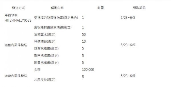 HIT2活動獎勵序號最新一覽|兌換方法教程_18183新遊戲