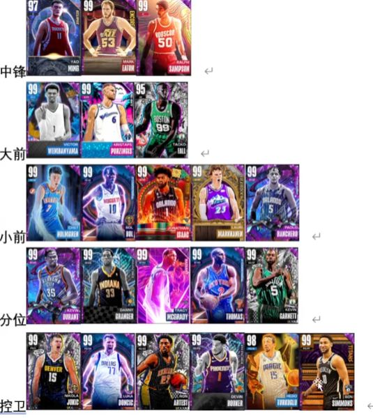 NBA2K23|MT模式第八賽季性價比平民陣容推薦_18183新遊戲