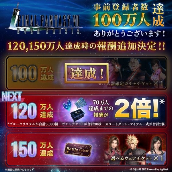 《FINAL FANTASY VII EVER CRISIS》事前登錄突破 100 萬人 宣布追加登錄獎勵_18183新遊戲