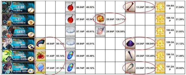 FGO狩獵任務第11彈|速刷配置_18183新遊戲
