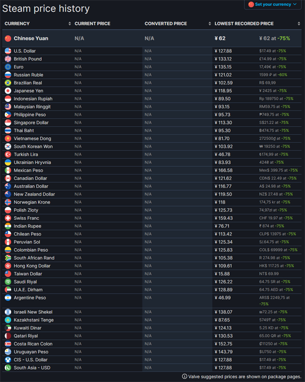 EA Sports FC 24發售前 FIFA 23已從所有數字商店下架_18183新遊戲