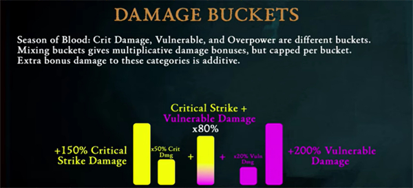暗黑4最強Build被削 為了提高多樣性_18183新遊戲