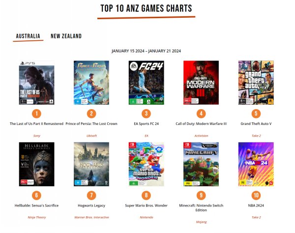 18183晨報：《碧藍幻想Relink》在線破10萬 《絕地潛兵2》多人試玩展示_18183新遊戲