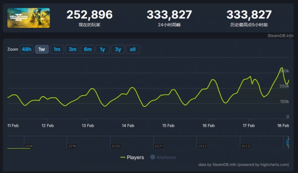 18183晨報：《柏德之門3》大型更新6發布 《龍之信條2》遊戲試玩版_18183新遊戲